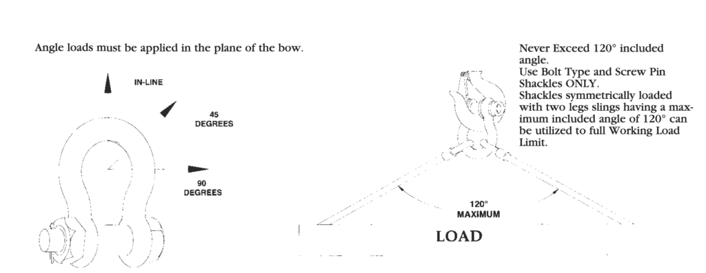 How to Choose the Right Shackle: A Complete Guide from Types to Load ...