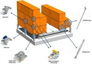 Complete Guide to Container Twist Locks: Types, Features, and How to ...